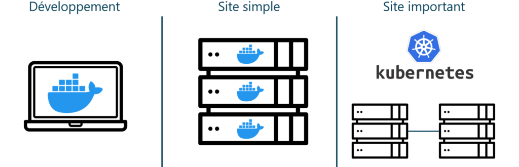 Introduction à Docker - La théorie - Webnet blog Introduction à Docker - La théorie - Webnet blog